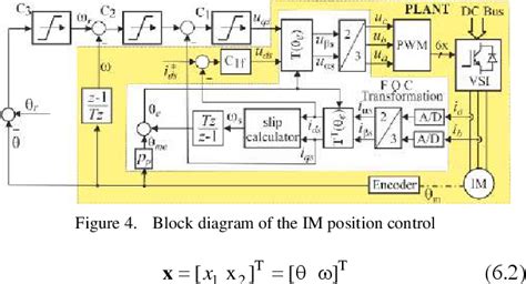 Figure 4 From Electrical Drives Control Via Discrete Time Variable