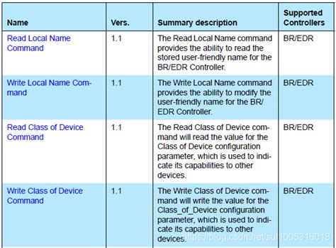 第一部分：hci协议（八）具体的hci Command和event（5、controller Configuration 一）read