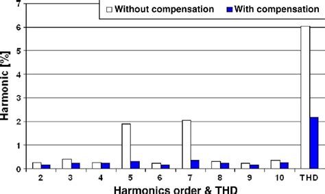 Figure 1 From An Improved Dtc Svm Method For Sensorless Matrix Converter Drives Using An