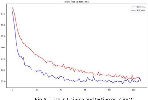 Figure 1 From A Deep Learning Based Emotion Recognition System For
