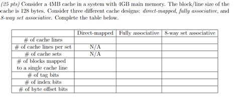 Solved Pts Consider A MB Cache In A System With GB Chegg Com