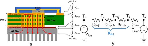Thermal Model A Thermal Model Structure [7] B Lumped Parameter Download Scientific Diagram