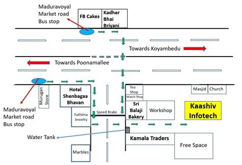 Kaashiv Infotech Location In Chennai Kaashiv Infotech Fees