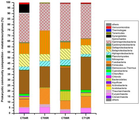 Marine Drugs Free Full Text Integrated Metagenomic And Metatranscriptomic Analyses Of
