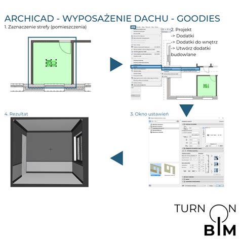 Turn On Bim Alicja Garbowska Archicad Goodies Dodatki Które Zmienią Twój Projekt