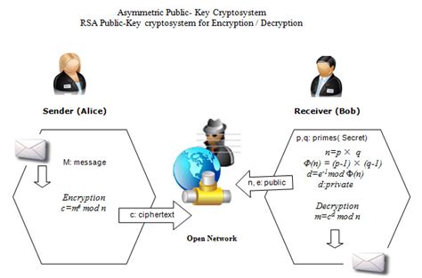 Various Applications Of Cryptography In The Real World By Snigdha