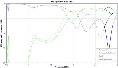 Modeling The Layout Of Rf Switches Optenni Ltd