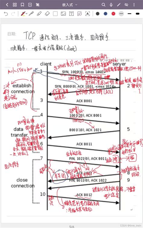 tcp通信时序 tcp通讯时序 csdn博客