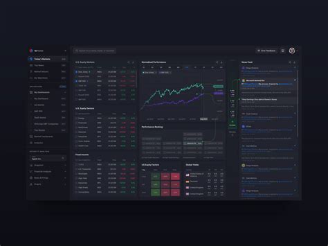 Performance Ranking Dashboard Design By George Railean On Dribbble Performance Ranking Dashboard Design By George Railean On Dribbble