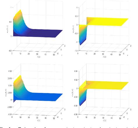 Figure 3 From Exponential Synchronization Of Memristor Based