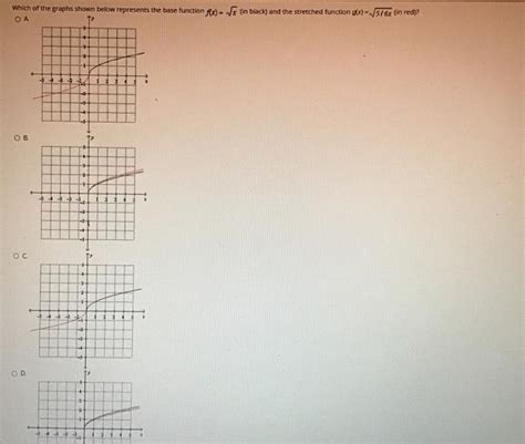 Solved Which Of The Graphs Shown Below Represents The Base Chegg Com