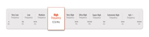 What Is Rfid The Beginner S Guide To How Rfid Systems Work