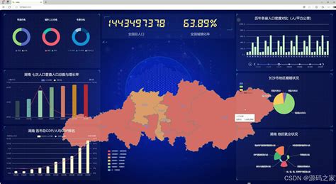 毕业设计：python全国人口普查数据可视化分析大屏 人口数量 人口密度 人口规模 人口老龄化 人口分布 Flask框架 机器学习 大数据毕业设计 社区人口分析大屏 Csdn博客