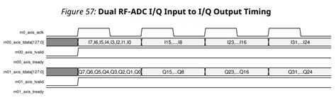 Rfsoc应用笔记 Rf数据转换器（6）：rfsoc关键配置之rf Adc内部解析（四） Fpga 开发圈
