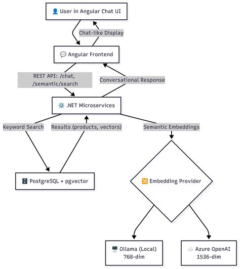 Use Authorization When Serving Static Files In Aspnet Core By Nedim