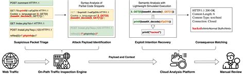 Swide A Semantic Aware Detection Engine For Successful Web Injection Attacks