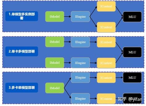 【cn mm4】magicmind 模型部署 知乎