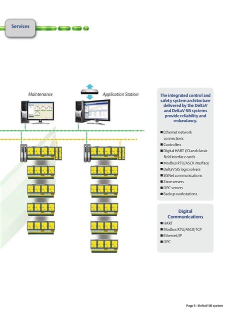 Deltav Safety Instrumented System Overview