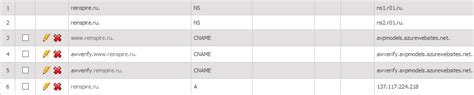 Dns Azure Cname Redirect Doesnt Work Stack Overflow