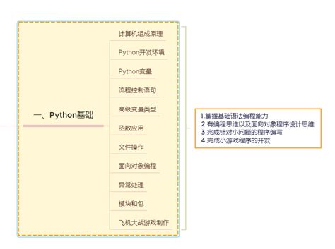 Python 最快多长时间学完？ 知乎