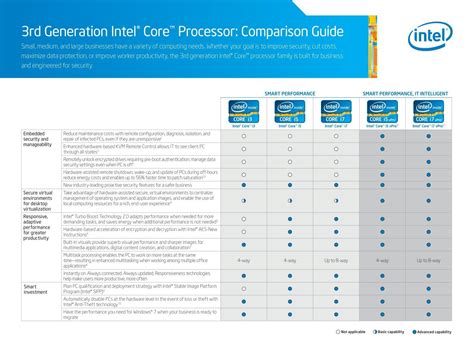3rd Generation IntelÂ® Coreâ ¢ Processor Comparison Guide