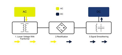 linear vs switching power supplies what s the difference