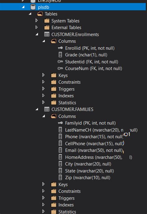 Solved 88 Sample Sql Statements For Working With The