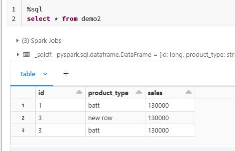 Issue With Inserting Multiple Rows In Delta Table Databricks Community
