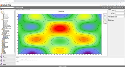 Nov Chart Blazor Webassembly Nevron