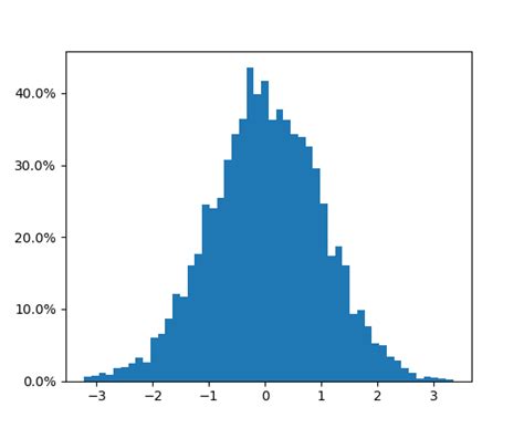 Pylab Examples Example Code Histogram Percent Demo Py — Matplotlib 2 0 2 Documentation