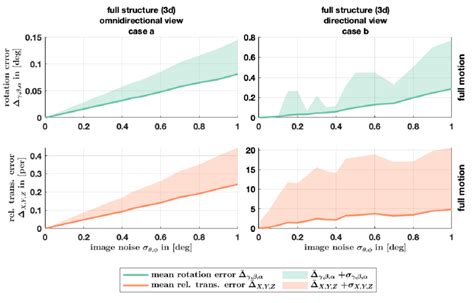 14 optimization results from proposed two step refinement showing mean
