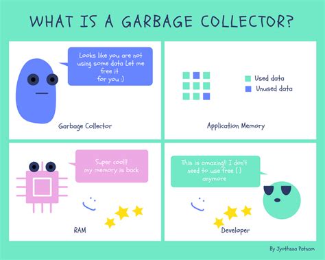 What Is A Garbage Collector Programming Zine By Jyothsna Srinivas