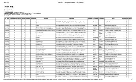 Hasil Sql Php Myadmin 3411 Email Internet