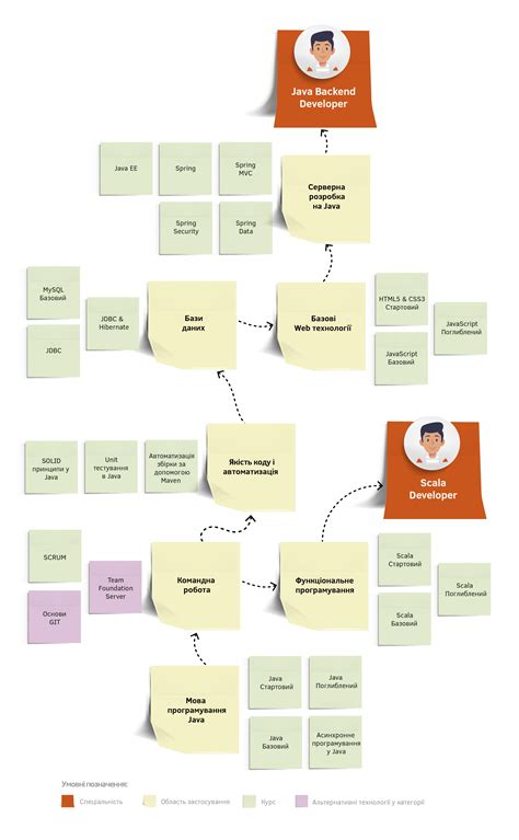 Курси Java 】 Навчання онлайн Java розробників відеокурс Джава Itvdn