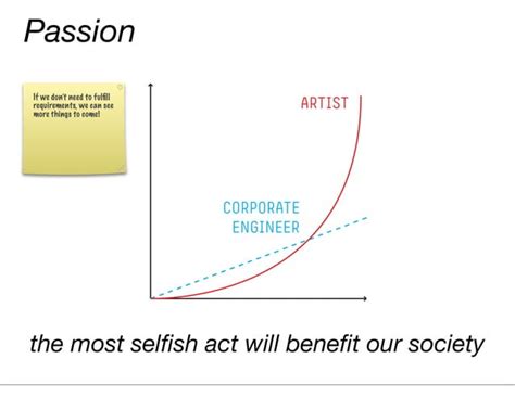 Sustainable Open Source Hardware Project Pdf