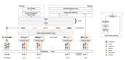 Features — Deepmatch 031 Documentation