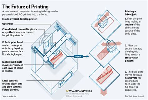 Makerbot Replicator Parts Diagram