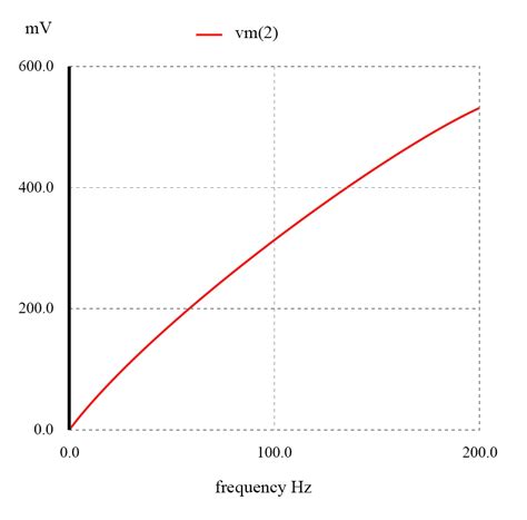 Labview Image High Pass Filter At Maddison Pickworth Blog