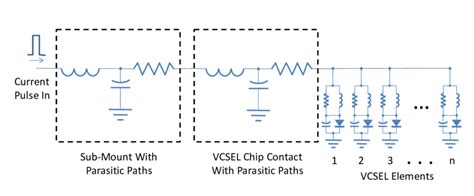 A Simplified Schematic Of The Equivalent Circuit Elements In A