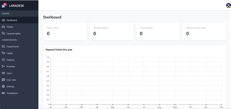 Complete Helpdesk Ticketing System In PHP MySQL Free Download Source Code Campcodes