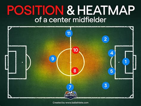 Center Midfielder In Soccer 101 The Definitive Guide Tips Tricks