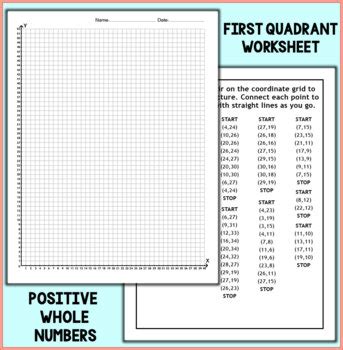 Robot Coordinate Graphing Picture By Mystery Pictures Activities