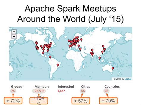 Whats New In The Berkeley Data Analytics Stack Pptx Databases