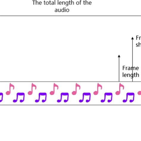 Audio Feature Extraction Process Download Scientific Diagram