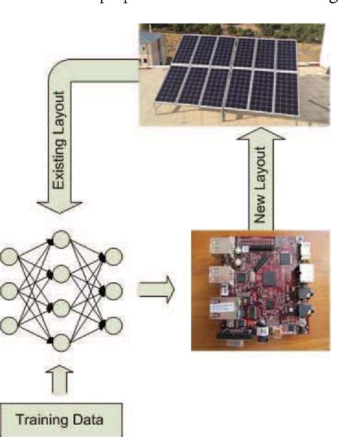 Figure 3 From A New Real Time Reconfiguration Approach Based On Neural Network In Partial