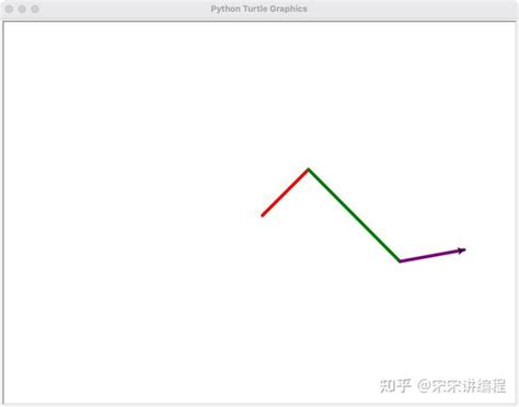 Python Turtle库使用教程，超详细！ 知乎