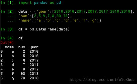 Python Dataframe：提取某字段最大值所对应的行dataframe取某列最大值行 Csdn博客
