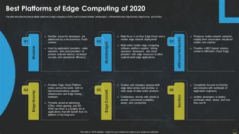 Integrating Edge Computing To Enhance Operational Efficiency Best
