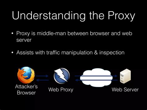 Virtual Security Lab Setup Owasp Broken Web Apps Webgoat And Zap