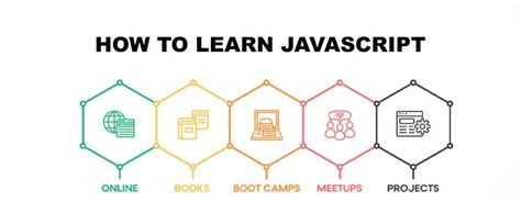 How To Learn Javascript A Comprehensive Guide Fugen Services